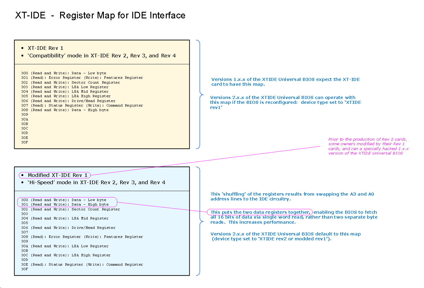 minuszerodegrees.net